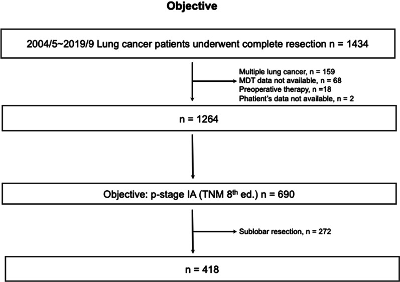 Preoperative Master’s double two-step test may predict survival after ...