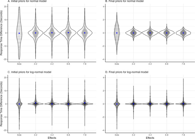 Bayesian hierarchical modeling: an introduction and reassessment - PMC