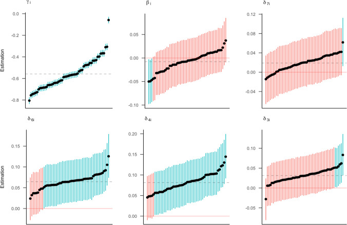 Bayesian hierarchical modeling: an introduction and reassessment - PMC