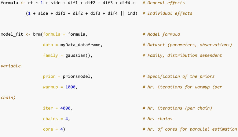 Bayesian hierarchical modeling: an introduction and reassessment - PMC