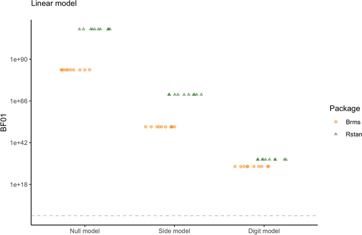 Bayesian hierarchical modeling: an introduction and reassessment - PMC
