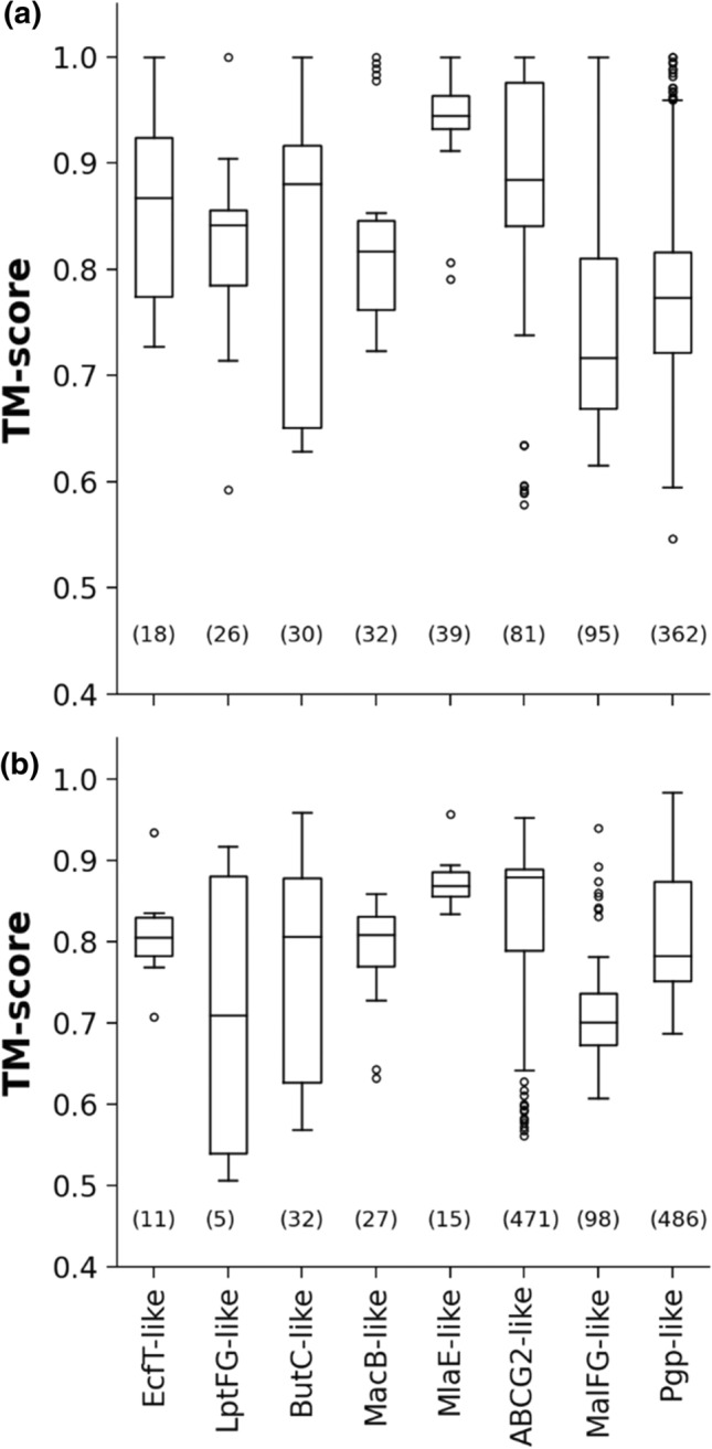 Ins and outs of AlphaFold2 transmembrane protein structure predictions - PMC