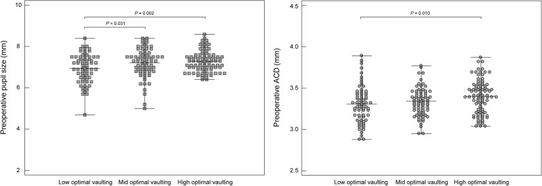 Analysis of pre-operative factors affecting range of optimal vaulting ...