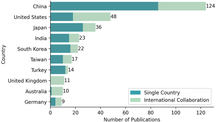 Deep learning-based object detection algorithms in medical imaging ...