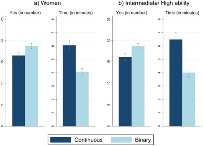 Continuous and binary sets of responses differ in the field - PMC