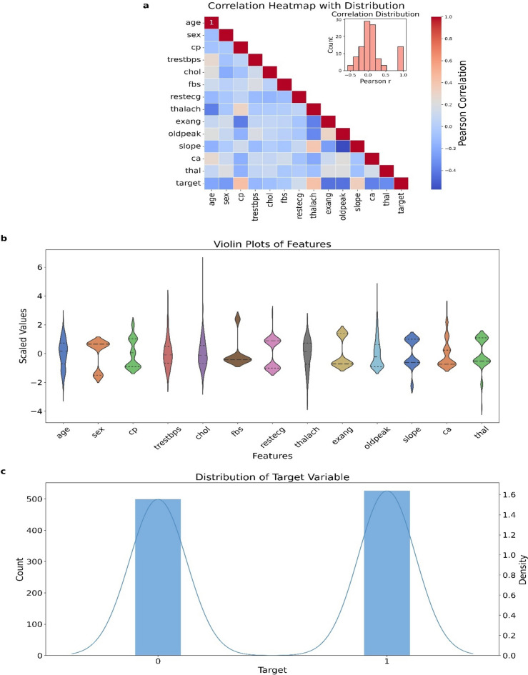 Exploration and comparison of the effectiveness of swarm intelligence algorithm in early ...