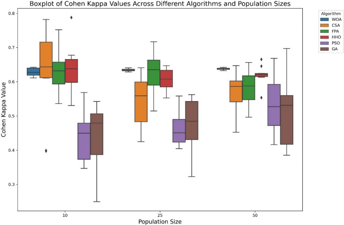 Exploration and comparison of the effectiveness of swarm intelligence algorithm in early ...