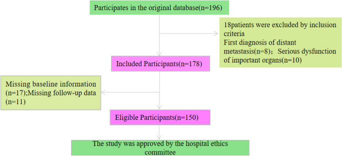 Evaluation of GREM1 and THBS2 as prognostic markers in in non-small cell lung cancer - PMC
