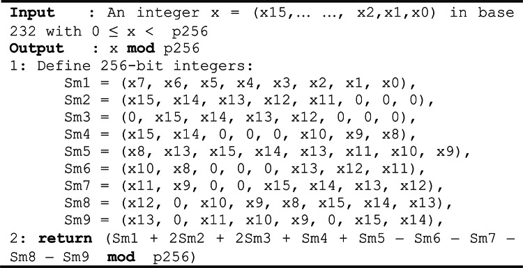 Low latency FPGA implementation of twisted Edward curve cryptography hardware accelerator over ...