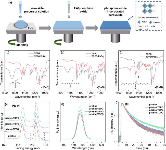 High-Performance Blue Quasi-2D Perovskite Light-Emitting Diodes via Balanced Carrier Confinement ...