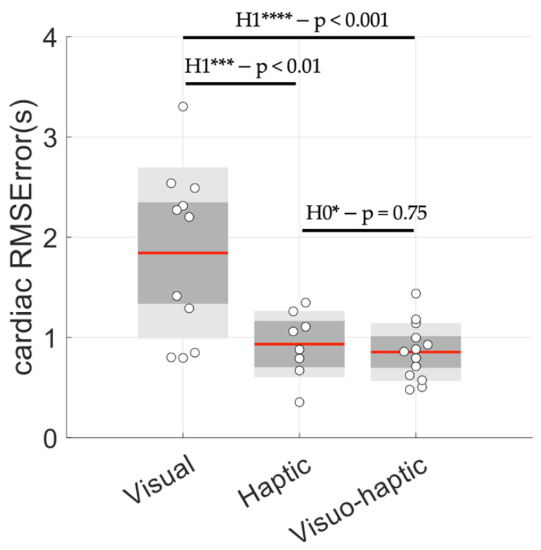Guiding Breathing At The Resonance Frequency With Haptic Sensors 