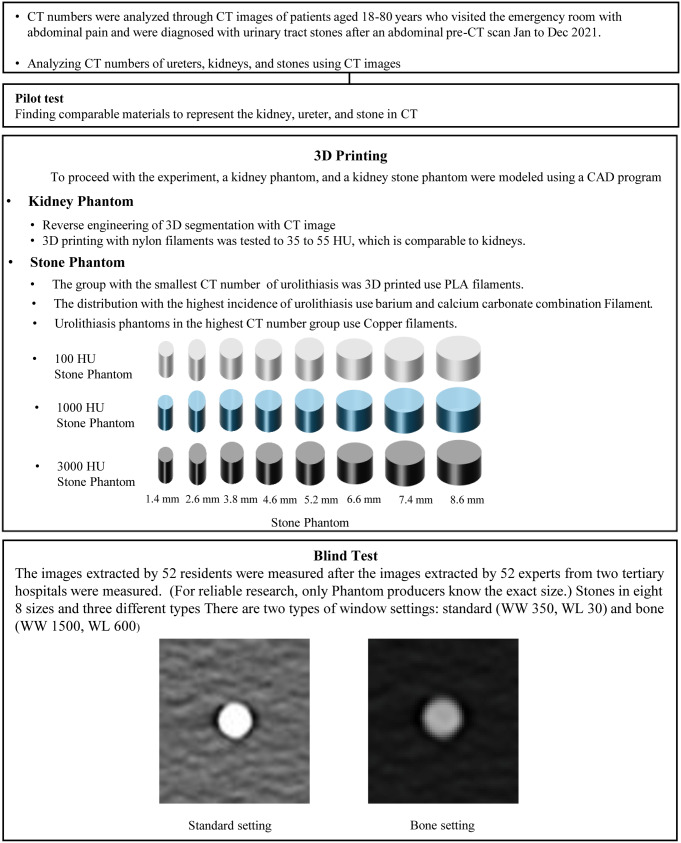 Comparison of actual and automated CT measurements of urinary stone size: a phantom study - PMC