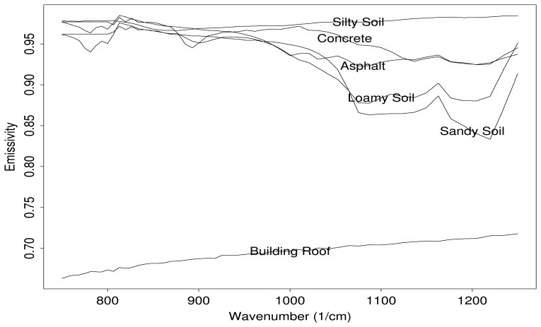 Nonlinear Bayesian Algorithms for Gas Plume Detection and Estimation from Hyper-spectral Thermal ...