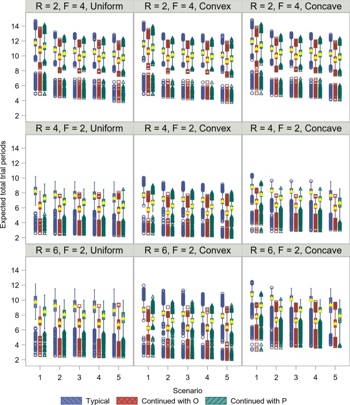 Patient recruitment strategies for adaptive enrichment designs with time-to-event endpoints - PMC