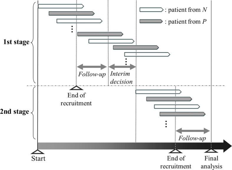 Patient recruitment strategies for adaptive enrichment designs with time-to-event endpoints - PMC