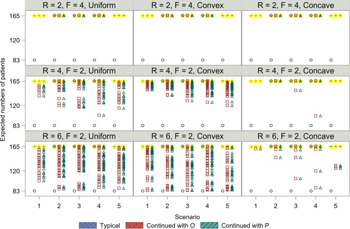 Patient recruitment strategies for adaptive enrichment designs with time-to-event endpoints - PMC