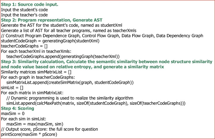 Graph semantic similarity-based automatic assessment for programming exercises - PMC