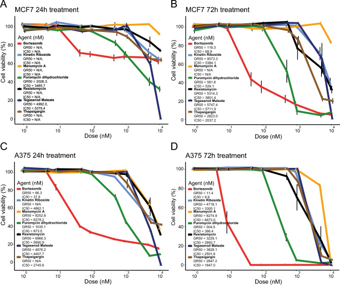 Integrated transcriptomics- and structure-based drug repositioning identifies drugs with ...