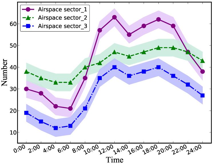Query Optimization for Distributed Spatio-Temporal Sensing Data Processing - PMC