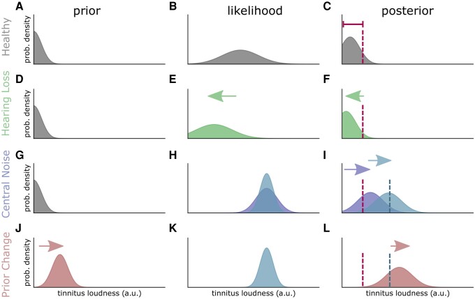 Predictive coding and stochastic resonance as fundamental principles of auditory phantom ...