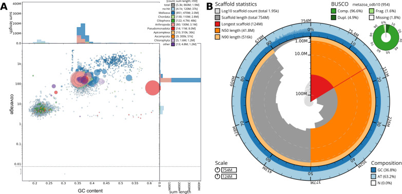 Establishing genome sequencing and assembly for non-model and emerging ...