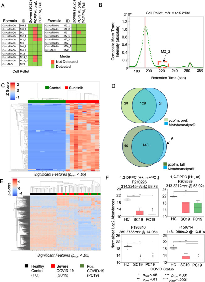 Common data models to streamline metabolomics processing and annotation, and implementation in a ...