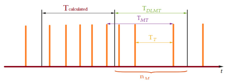Incremental Encoder Speed Acquisition Using an STM32 Microcontroller and NI ELVIS - PMC