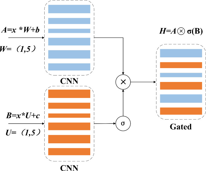 EEG-based emotion recognition using multi-scale dynamic CNN and gated transformer - PMC