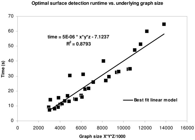 Anatomy-guided lung lobe segmentation in X-ray CT images - PMC