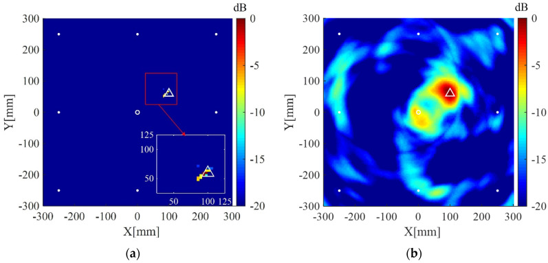 Weighted Structured Sparse Reconstruction-Based Lamb Wave Imaging ...