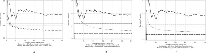 An Overview of Current Statistical Methods for Implementing Quality Tolerance Limits - PMC