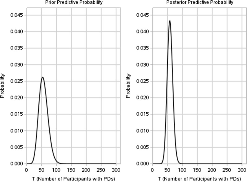 An Overview of Current Statistical Methods for Implementing Quality Tolerance Limits - PMC