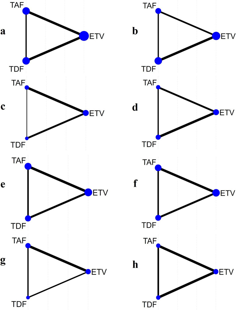 Efficacy and Safety of Entecavir, Tenofovir Disoproxil Fumarate, and ...