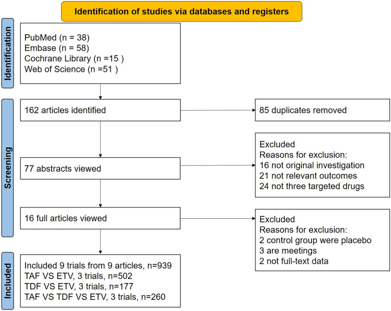 Efficacy and Safety of Entecavir, Tenofovir Disoproxil Fumarate, and ...