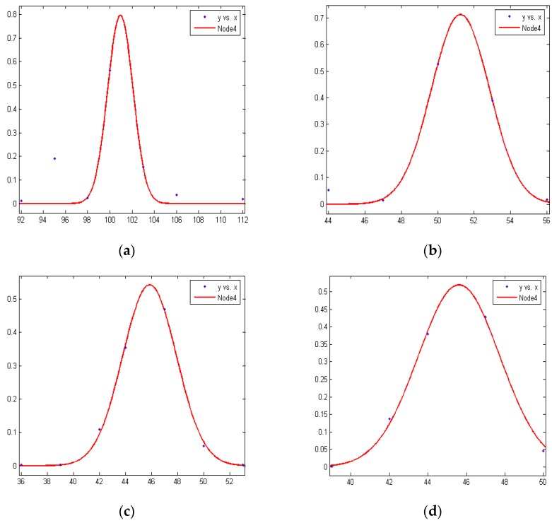 A Node Localization Algorithm Based on Multi-Granularity Regional Division and the Lagrange ...