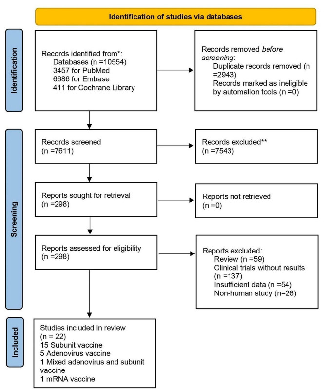 Efficacy, immunogenicity and safety of respiratory syncytial virus ...