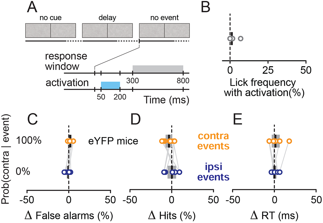 Involvement of striatal direct pathway in visual spatial attention in mice - PMC