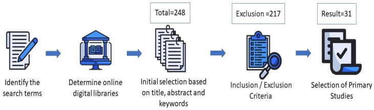 Physical Layer Authentication in Wireless Networks-Based Machine Learning Approaches - PMC