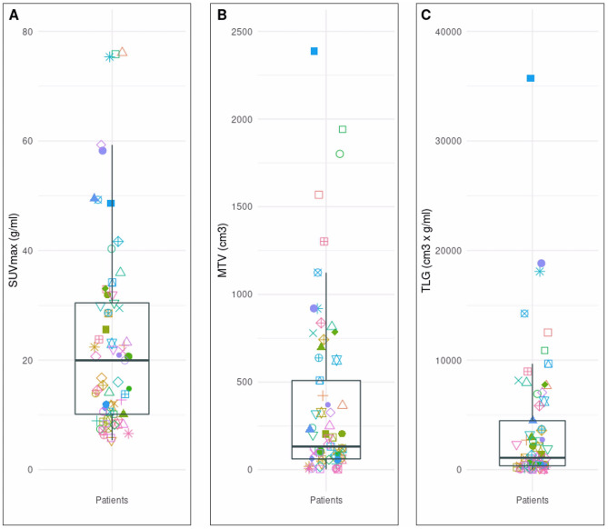 Evaluation of Semiautomatic and Deep Learning–Based Fully Automatic Segmentation Methods on [18F ...