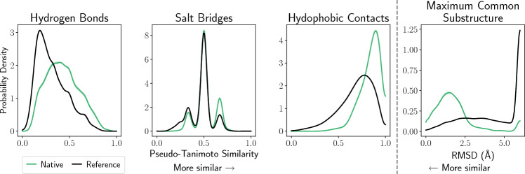 Open-ComBind: harnessing unlabeled data for improved binding pose prediction - PMC