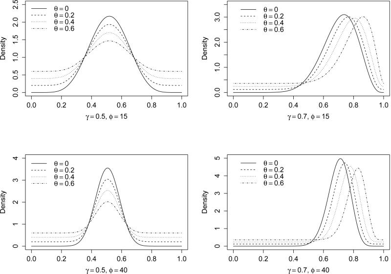 Bayesian Multivariate Augmented Beta Rectangular Regression Models for Patient-Reported Outcomes ...