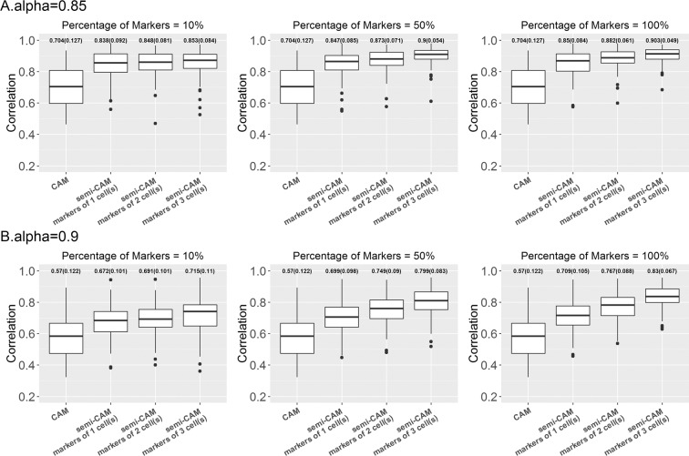 Semi-CAM: A semi-supervised deconvolution method for bulk transcriptomic data with partial ...