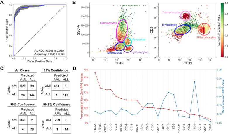 Automated Deep Learning-Based Diagnosis and Molecular Characterization ...