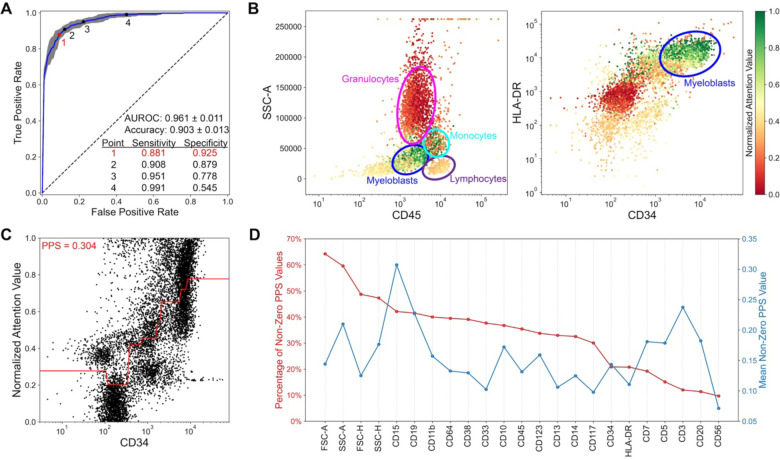 Automated Deep Learning-Based Diagnosis and Molecular Characterization ...