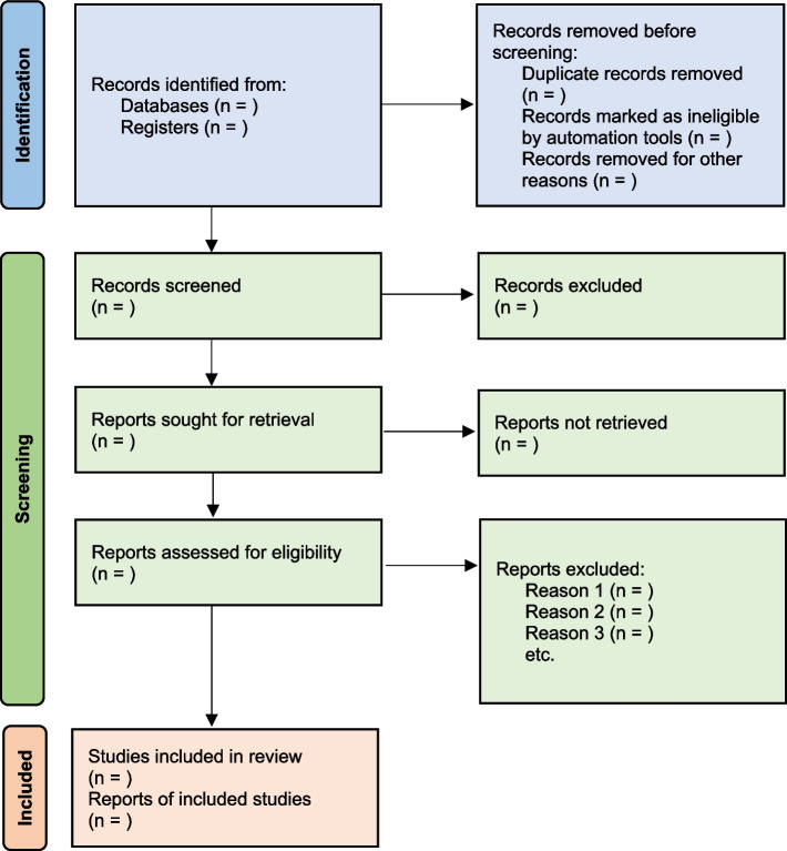 Clinical systematic reviews – a brief overview - PMC