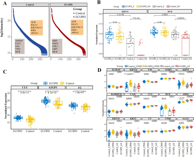 Multi-omics characterization of early chronic obstructive pulmonary disease - PMC