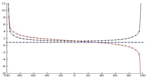 A Study of Effects of MultiCollinearity in the Multivariable Analysis - PMC
