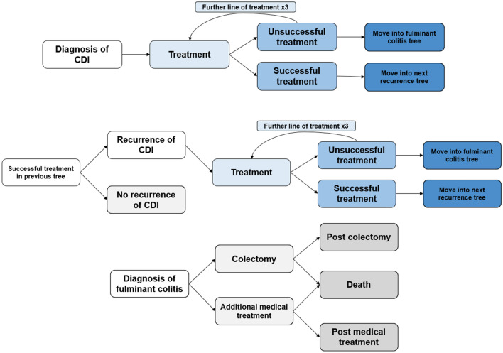 Cost-Effectiveness Analysis of Antimicrobial Prescribing in the ...