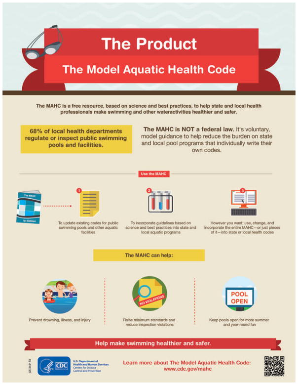 The First Edition of the Model Aquatic Health Code Is Now Available: What’s Next? - PMC