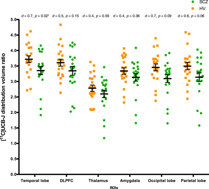 Synaptic Terminal Density Early in the Course of Schizophrenia: An In Vivo UCB-J Positron ...